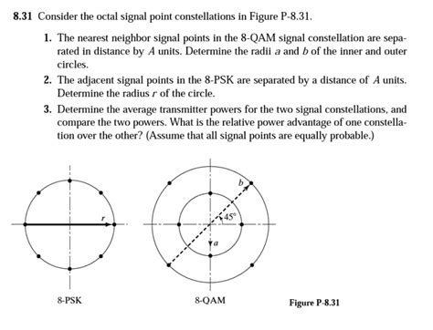 8 31 Consider The Octal Signal Point Constellations In Figure P 8 31 1 The Nearest Neighbor