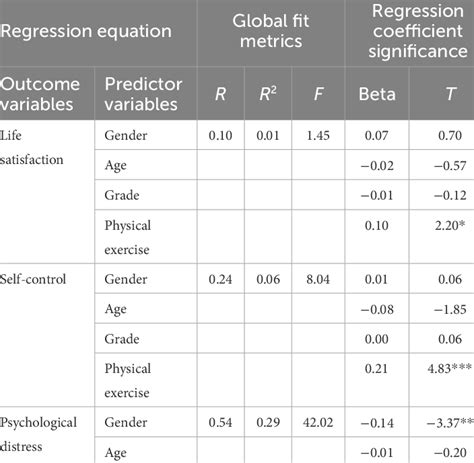 Regression Analysis Of Relationships Among Variables Download