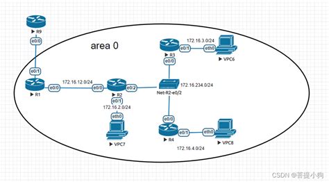 笔记思科 Ospf 单区域lab实验812 Lab Implement Single Area Ospfv2 Ilm Csdn博客