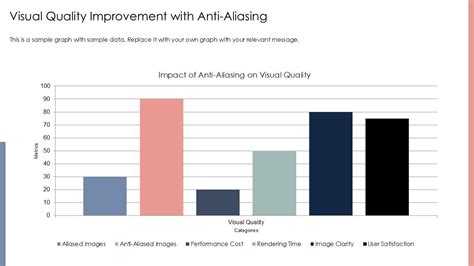 Anti Aliasing Reducing Visual Distortion Graphics Ppt Sample St Ai Ppt Powerpoint