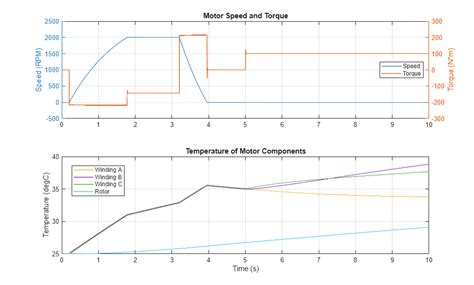 Pmsm With Thermal Model Matlab And Simulink