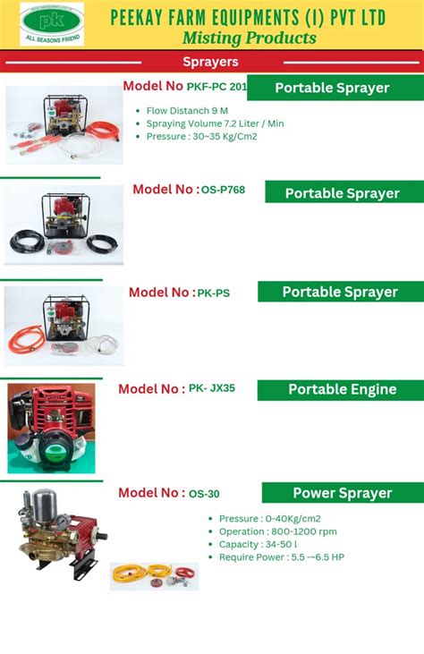 Battery Operated Knapsack Sprayers 20 L Pvc At Rs 1980 In New Delhi Battery Operated Knapsack Sprayers 20 L Pvc At Rs 1980 In New Delhi
