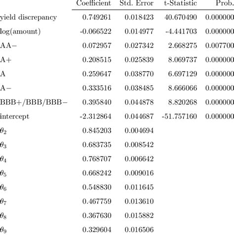 Empirical Results Of Panel Data Analysis Download Table