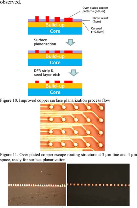 Figure 11 From Advances In Panel Scalable Planarization And High Throughput Differential Seed