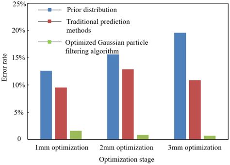prediction of fatigue crack propagation based on dynamic bayesian