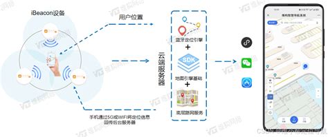 博物馆导览系统方案(一)背景需求分析与核心技术实现博物馆导览系统设计 Csdn博客 博物馆导览系统方案(一)背景需求分析与核心技术实现博物馆导览系统设计 Csdn博客