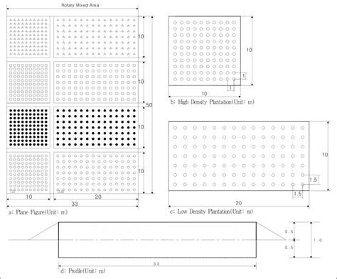Layout Of Two Planting Densities In A Planting Pilot System Legend