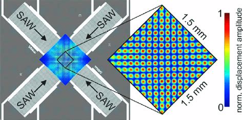 Example Of A Complex Saw Wave Field With Standing Waves In Two