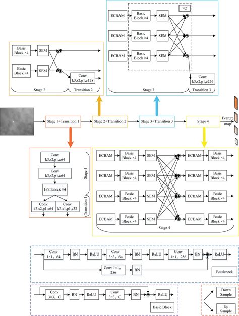 Cmc Free Full Text Infrared Small Target Detection Algorithm Based