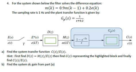 Solved For The System Shown Below The Filter Solves The