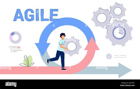 Agile Development Decisions Methodology Business Concept Agile Life Rule Cycle For Software
