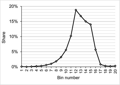 Normalized Vsp Distribution Based On Gps Data Logging In Murree Hills