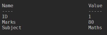 Hashtable In PowerShell How Does Hashtable Work In PowerShell