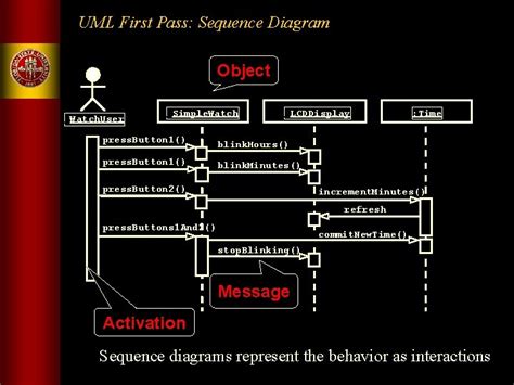 uml first pass sequence diagram object watch user