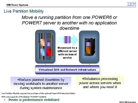 IBM Power Systems Power VM Live Partition Mobility