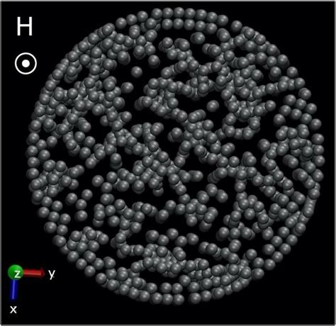 Typical Screenshots Made Using Vmd Visual Molecular Dynamics Of