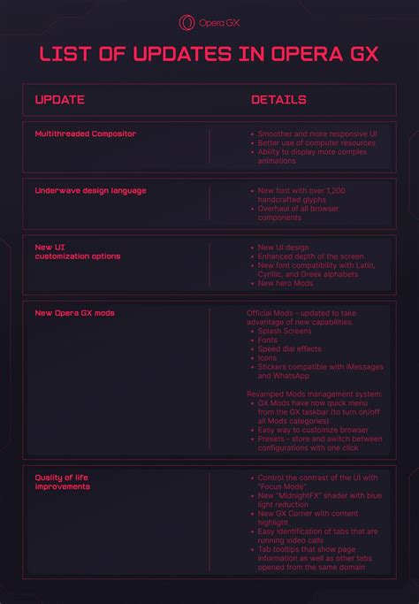 Make Every Pixel Personal Opera GX Facelift Lets You Match Your Browser To Your Setup Down To