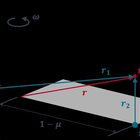 Schematic Of The Circular Restricted Three Body Problem Download Scientific Diagram