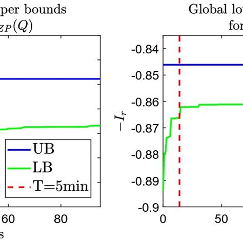 Illustration Of Charnes And Coopers Reformulation Charnes And Cooper Download Scientific