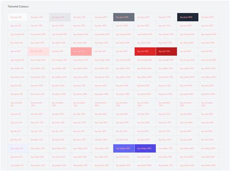 Using Tailwind Cdn Works Fine But Compiled Tailwind Or Produces Limited