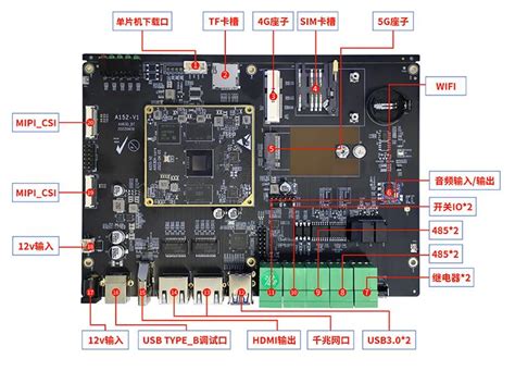 ax630a开发板的学习分享（二） 专栏 易百纳技术社区