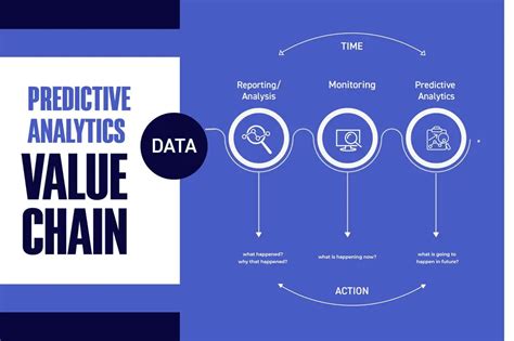 What Is Predictive Analytics What Is Predictive Analytics In Business