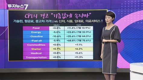 투자뉴스7 또 지옥문 열리나 美증시 폭락 패닉장 견뎌 낼 전략은