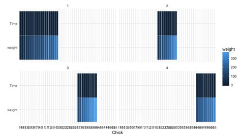 Ggplot Use Facet Wrap In R Stack Overflow