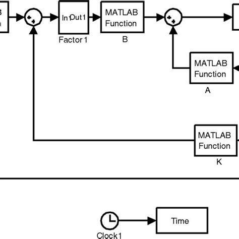Structure Of The Fuzzy State Feedback And Pi Control System Download