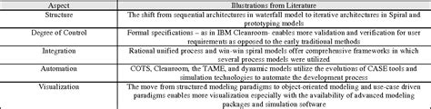 table 2 from drivers for software process modeling evolution semantic