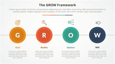 큰 원과 수평 방향으로 슬라이드 프레젠테이션을위한 Grow 모델 코칭 인포그래픽 개념 4 포인트 목록과 평평한 스타일 무료 벡터