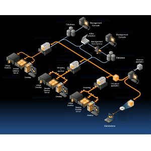 Fox Controls HMI SCADA