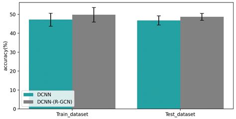 New Hybrid Graph Convolution Neural Network With Applications In Game