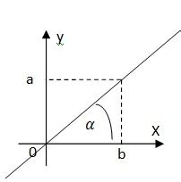 PAS MATEMATIKA BLOG Program Linear Dua Variabel Matematika Wajib Kelas XI