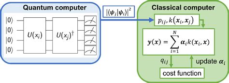 figure 1 from quantum kernel t distributed stochastic neighbor