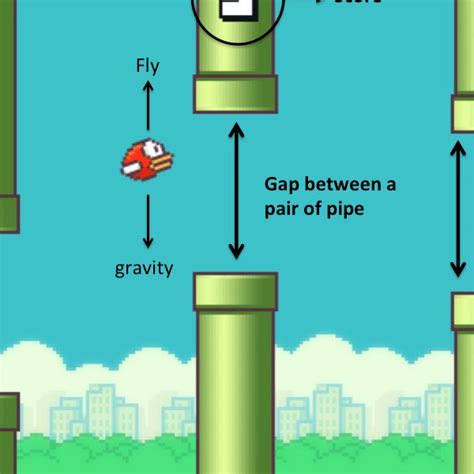 Pdf Playing Flappy Bird With Deep Reinforcement Learning