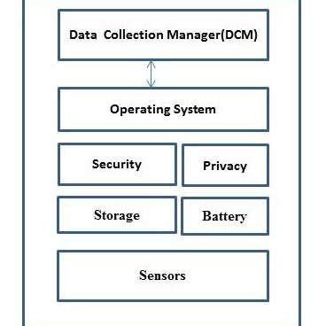 A GUI Of DCC In Android App Download Scientific Diagram