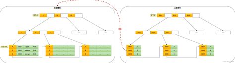 小林mysql八股文知识点总结小林八股 Csdn博客