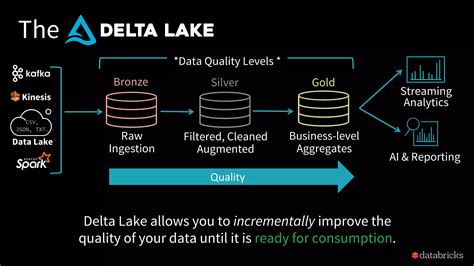 open source reliability for data lake with apache spark by michael armbrust pdf databases