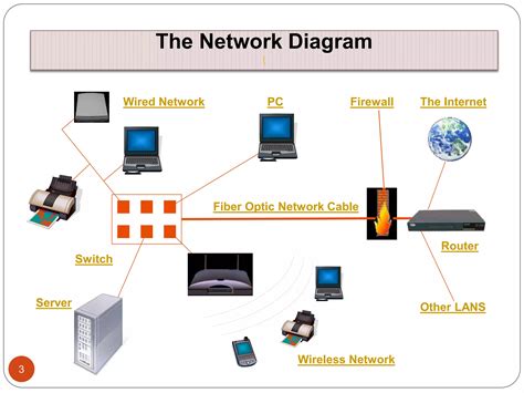 Introduction To Network And System Administration Pptx