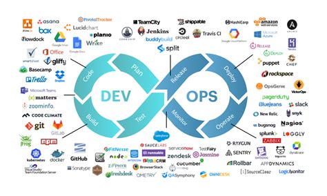 Devsecops Integrating Security Into Devops For Modern Software