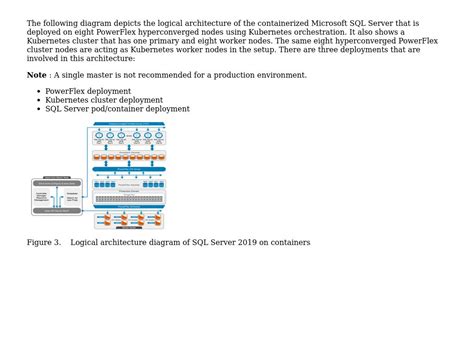 Logical Architecture Architecting Microsoft Sql Server 2019