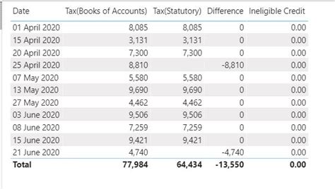 solved need help on logic based dax measure microsoft fabric community