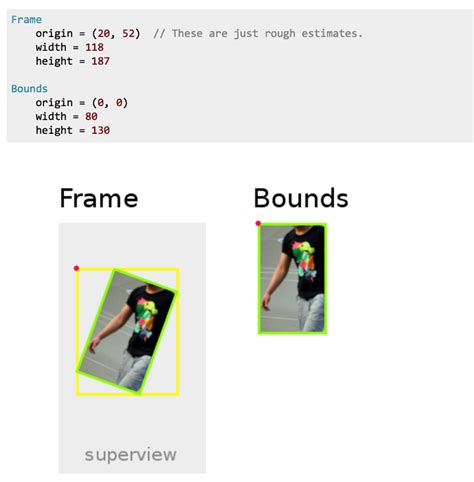Uiview Lifecycle Skyspirit Labs Uiview Lifecycle Skyspirit Labs