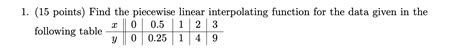 solved 1 15 points find the piecewise linear