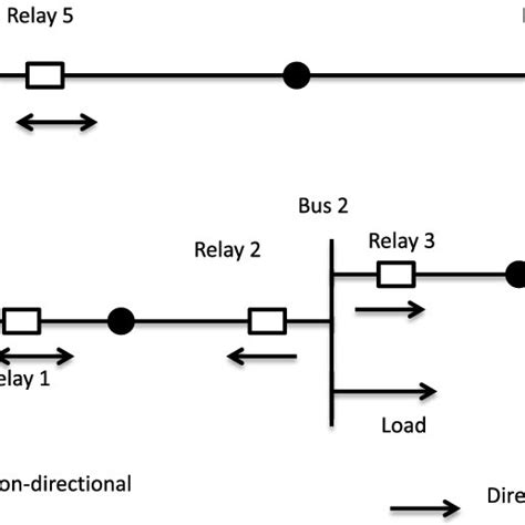 Single End Multi Parallel Feeder Distribution System Download Scientific Diagram