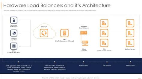 Network Migration Slide Team