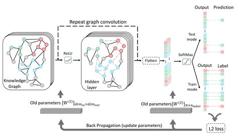 Research Area Yannisun