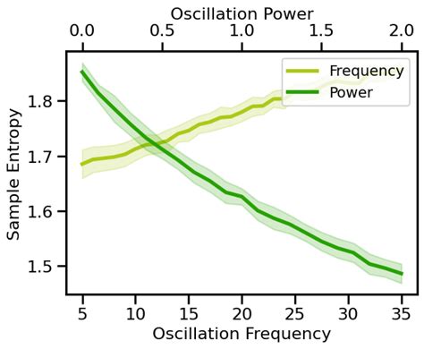 Information Metrics — Aperiodic Methods