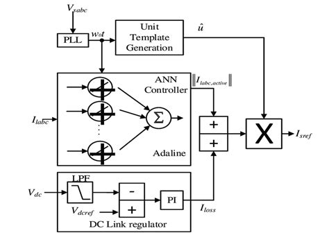 Block Diagram Of Reference Current Generation Using Adaline Download
